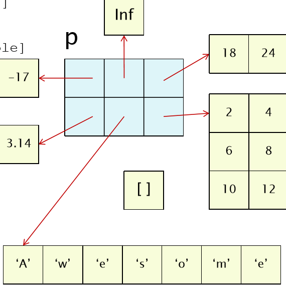 Data Types